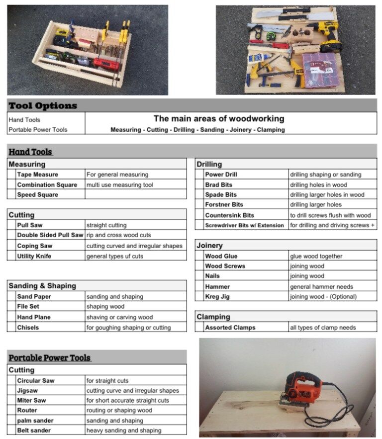 Tools - StartWoodwork